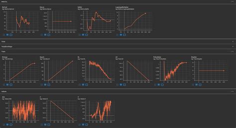[question] having trouble in replicating the performance of ppo lag