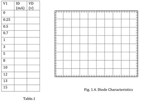 Solved IV Characteristic Curve Of A Diode Hand Chegg Com