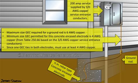 Ground Wire Size Chart Tolfap