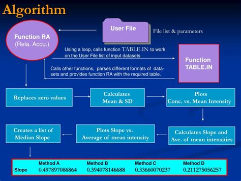 ppt development of dna microarray test suite for data analysis
