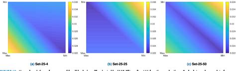 Figure 1 From Sequence Based Selection Hyper Heuristic Model Via Map