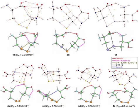 Molecular graphs of 4a-6a, drawn on the optimized structures and the... | Download Scientific ...