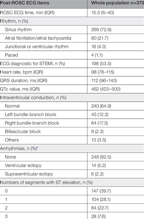 Specific Electrocardiographic Findings Download Scientific Diagram
