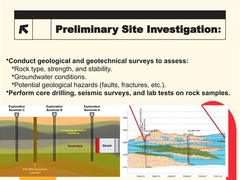 Sequence Of New Austrian Tunneling Methodpptx