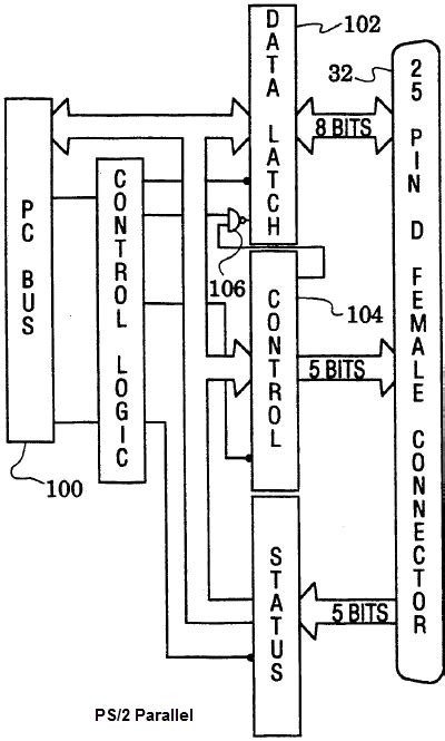 ps 2 type 3 dma arbitrated parallel port