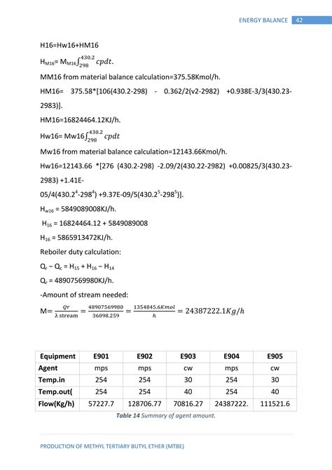 Production Of Methyl Tertiary Butyl Ether Mtbe Pdf Chemistry Science