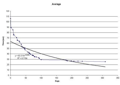 Cube Chart Excel Ponasa