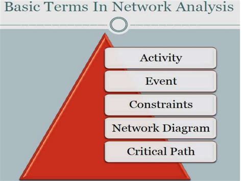 Part 3 Engineering Project Management Pert And Cpm Ppt Of Bz Pptx