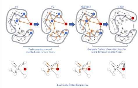 Mathematics Free Full Text A Spatio Temporal Graph Neural Network