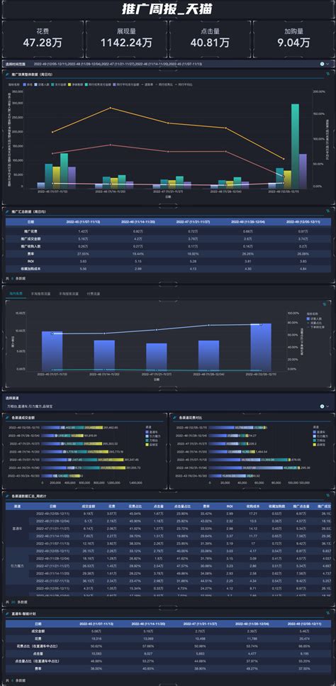 电商gsv和gmv是什么意思