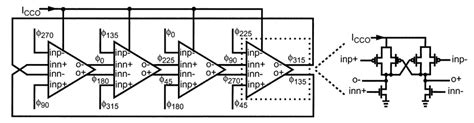 Quadrature Pseudo Differential Cco Circuit Download Scientific Diagram