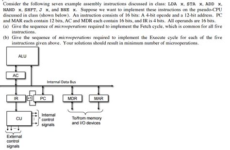 Solved Consider The Following Seven Example Assembly Chegg Com