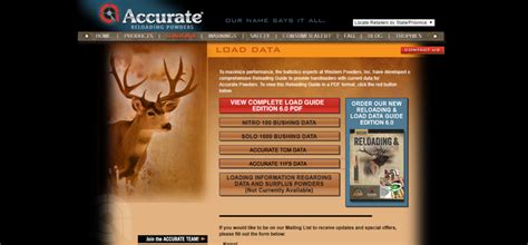 Best Reloading Data Hogdon Alliant Vihtavuori Accurate Pew Pew Tactical