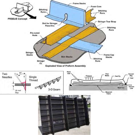 figure 1 from pulse‐echo phased array ultrasonic inspection of