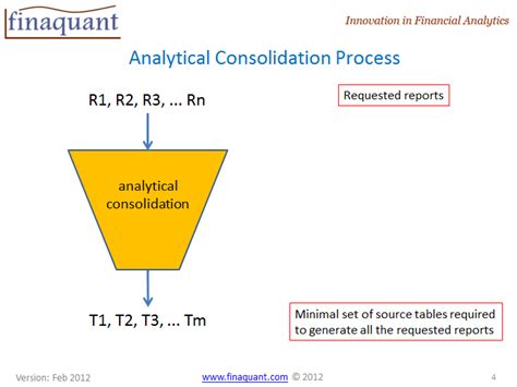 Analytical Consolidation Of Reporting Requirements 1