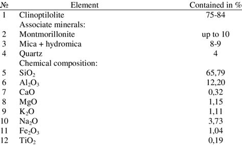 What Is Zeolite Composition At Mary Duckworth Blog