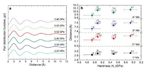 Figure S4 Short Range Order Analysis In Zr52 5cu17 9ni14 6al10ti5
