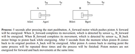 Solved This Is A PLC Question Create The Ladder Diagram Chegg Com