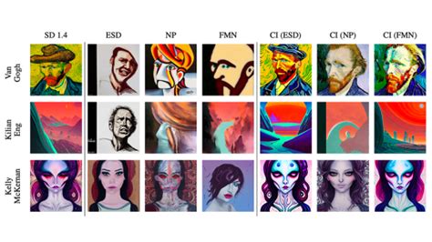 Making Ai Work The Power And Limits Of Ai Nyu Tandon School Of Engineering