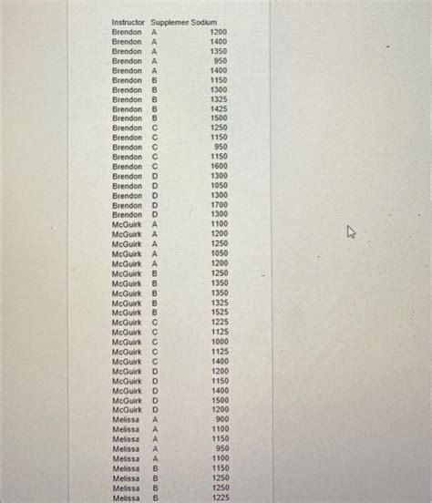 Solved Biostatistics The Data And The Questions Are Chegg