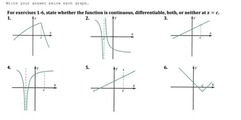Solved Write Your Answer Below Each Graph For Exercises