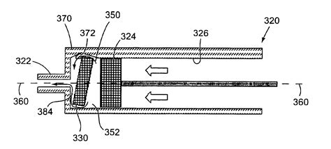 sequential injection patented technology retrieval search results
