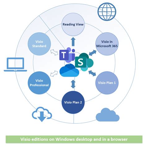 Chapter 2 Choosing The Best Visio Edition For Our Needs Visualize