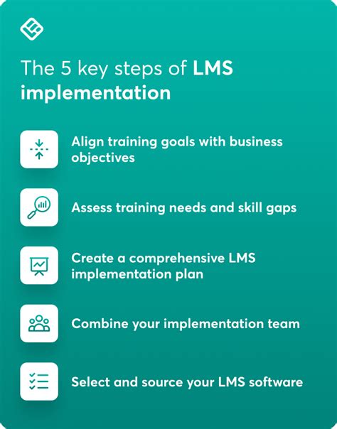 lms implementation the guide plan for your business success in 2025