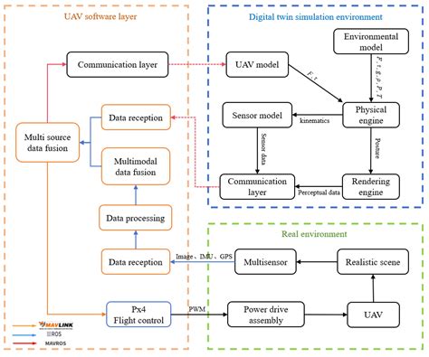 Electronics Free Full Text Position Estimation Method For Small