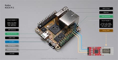 3 Radxa ROCK Pi S TanoWrt Embedded Linux Distibution Master Documentation