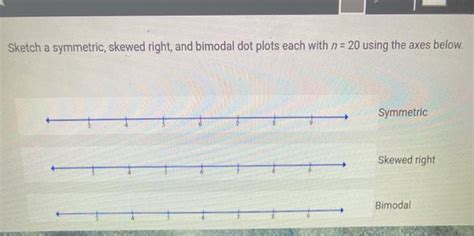 Sketch A Symmetric Skewed Right And Bimodal Dot