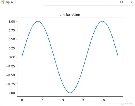Python画虚线图 Python画一条线 小屁孩的技术博客 51cto博客