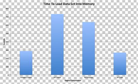 WiredTiger MongoDB Organization Database Engine PNG Clipart Angle Area Blue Brand