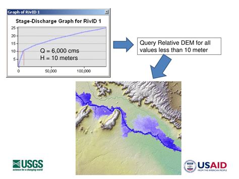 Ppt A Gis Flood Tool For Mapping Extent Of Inundation Powerpoint Presentation Id