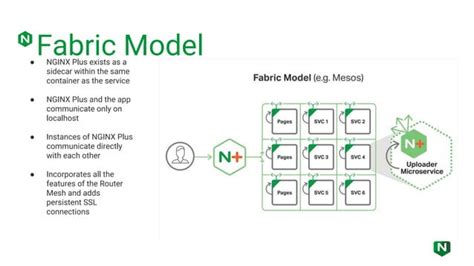 Nginx Microservices Reference Architecture Whats In Store For 2019