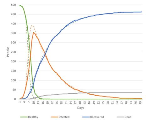 Disease Tracker Alessandro Canevaro