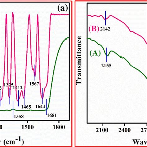 A Powder X‐ray Diffraction Pxrd Profiles Of A Fe Iii ‐graphitic Download Scientific