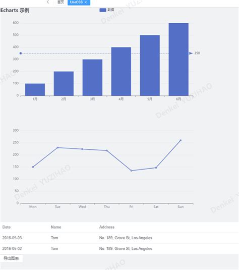 Vue中将多个echart图表和表格导入到excel中（2）echarts曲线和数据同时导入到excel Csdn博客