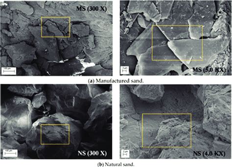 Particle Angularity Comparison Of M Sand And Natural Sand An Et Al