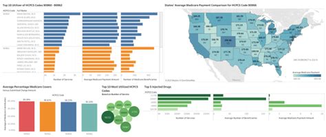 Do Dashboards With Excel Sql And Power Bi By Luciddata Fiverr