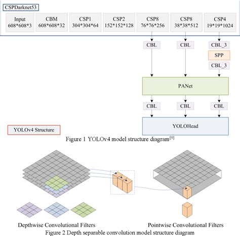Figure 1 From Research On Real Time Road Crack Detection Algorithm Based On Improved Knowledge