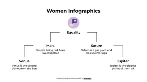 Women Infographics