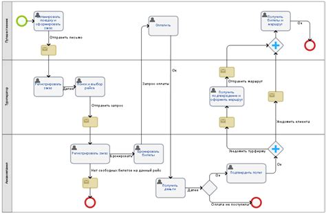 Автоматическое создание схемы Bpmn в Excel