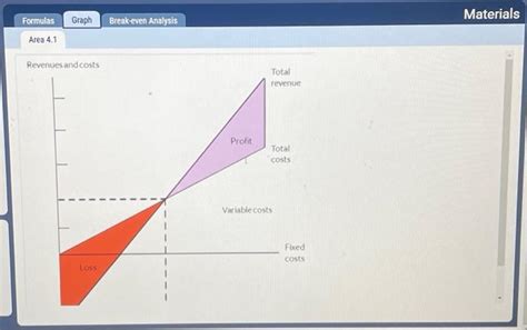Solved Calculate The Contribution Margin Calculate The Chegg