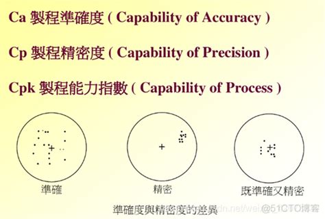 Cpk计算java Cpk计算步骤mob6454cc72ae38的技术博客51cto博客