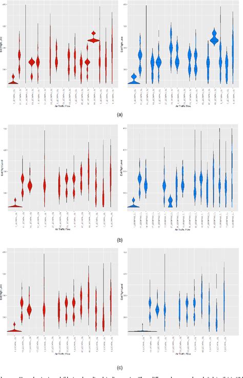 Figure 17 From Methodology Of Air Traffic Flow Clustering And 3 D Prediction Of Air Traffic