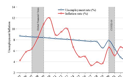 Inflation Vs Jobs Revisiting The Phillips Curve Fintrac