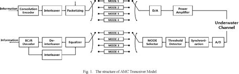 Figure 1 From Adaptive Modulation And Coding For Underwater Acoustic Communication Semantic