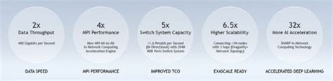 accelerating io in the modern data center computing and io management nvidia technical blog