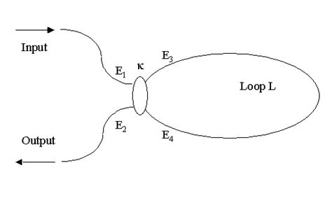 A Nonlinear Optical Loop Mirror Nolm B Nonlinear Amplifying Loop Download Scientific